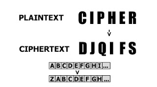 Bab 2. Enkripsi dan Dekripsi