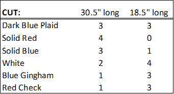 Quilt Inspiration: May 2018