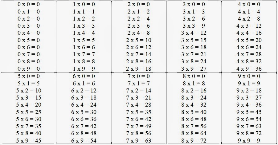 Matemática Super Simples: Tabuadas