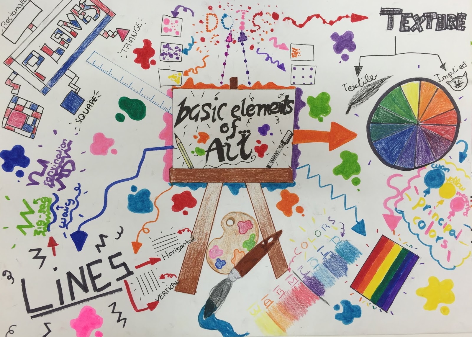 TREBALLS ARTÍSTICS: VISUAL MAPS