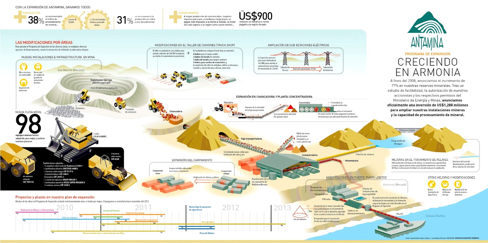 Enlace Minería: Descarga 20 Infografías mineras en alta resolución