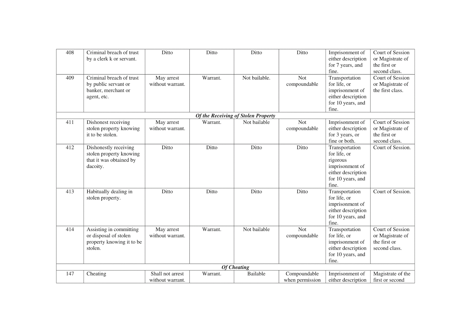 Code_of_Criminal_Procedure-schedules ~ LEGAL EYE LAW CHAMBER