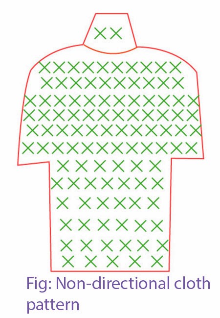 What is Garment Pattern ? How it is Made? - Textile Apex