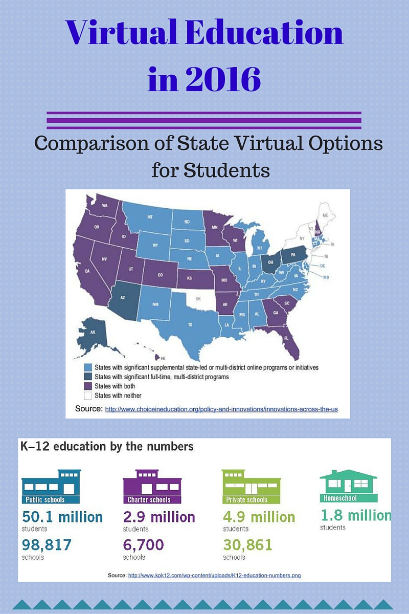 The Digital Learning Zone