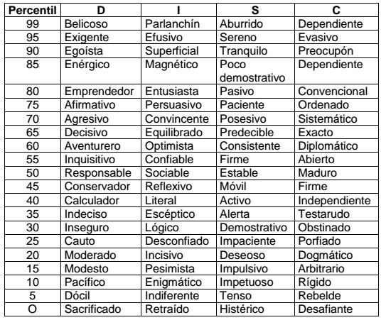Tu mente: PRUEBA CLEAVER