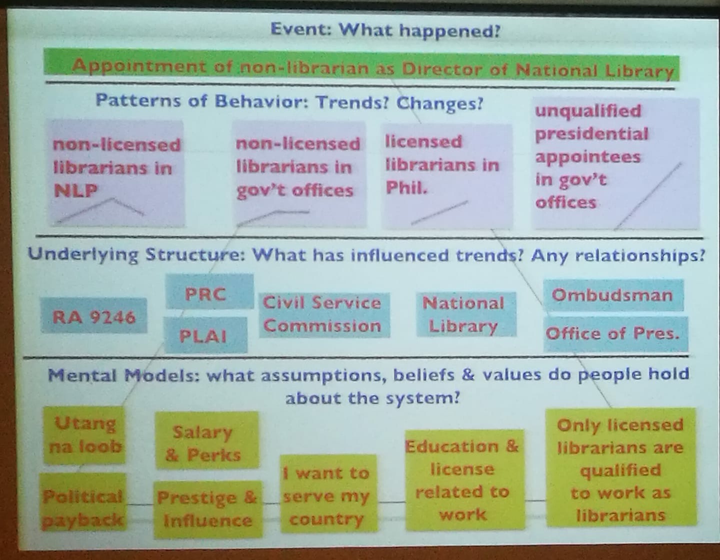 School Librarian in Action: Filipino Librarians At the Crossroads ...