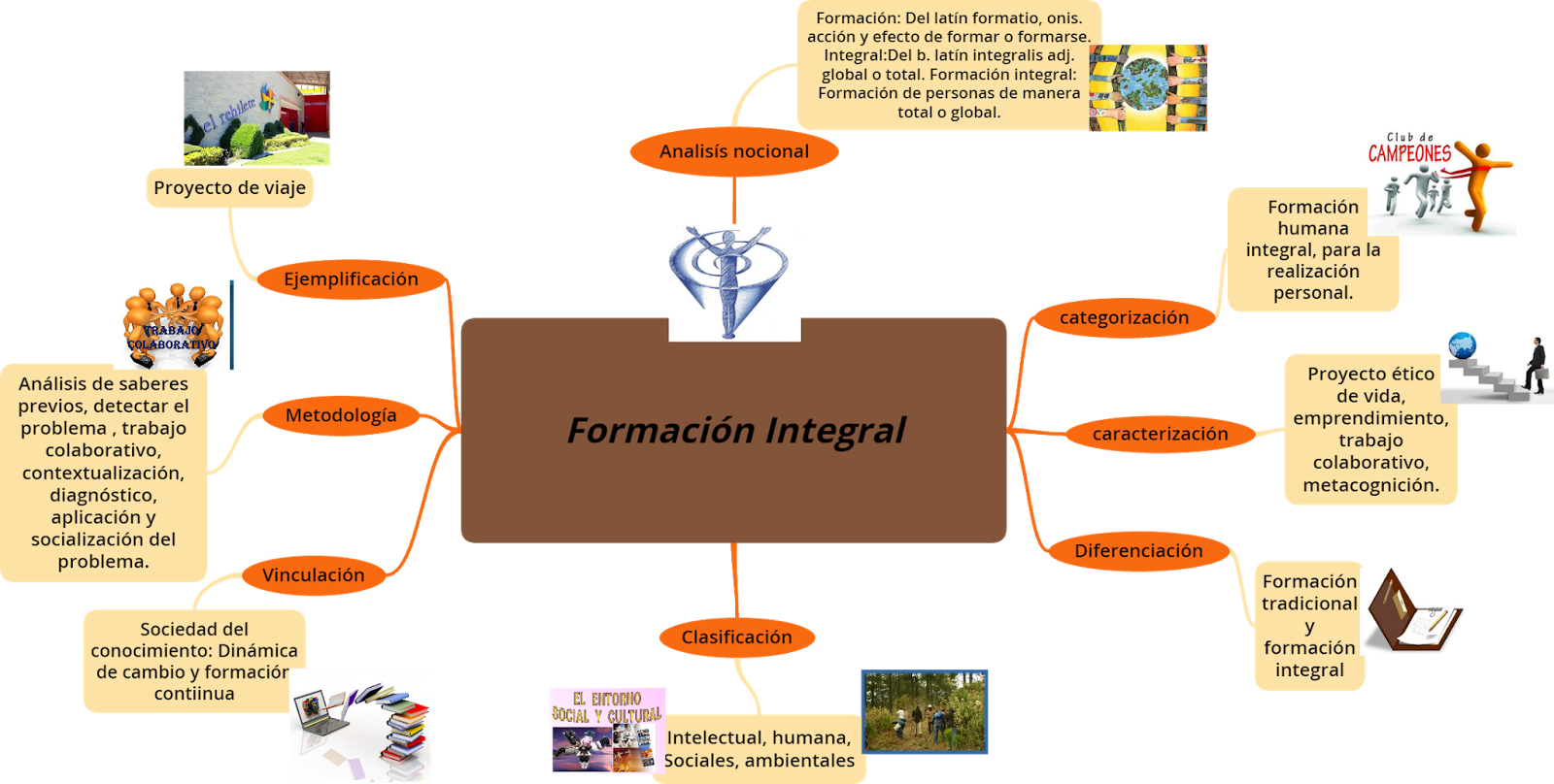 La Socioformación en la Escuela Normal: ANÁLISIS CONCEPTUAL DE LA ...