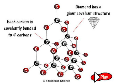 WANIBESAK: Alotrop Karbon: Intan, Grafit, dan Fulleren