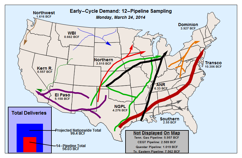 Powerburn: Pipeline Data