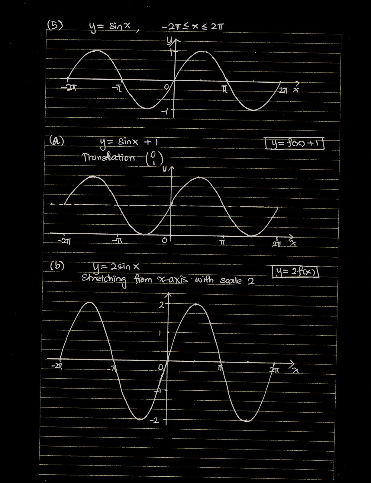 MATHEMATICS T STPM: FUNCTIONS