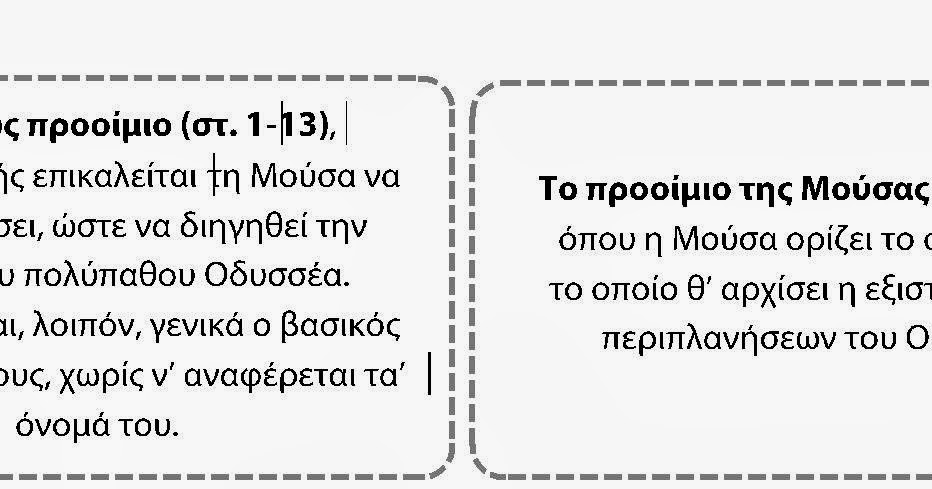 ΦΙΛΟΛΟΓΙΚΕΣ ΩΡΕΣ : ΤΟ ΠΡΟΟΙΜΙΟ ΤΗΣ ΟΔΥΣΣΕΙΑΣ (ραψωδία α. στ. 1-25)