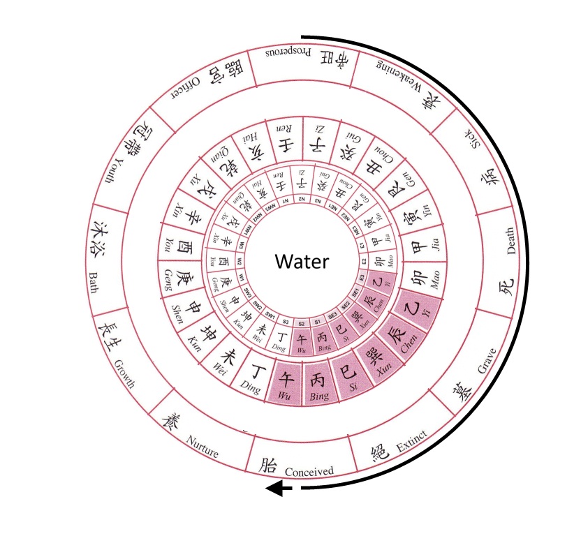 Bazi Fengshui: Ching Nan Au Yo