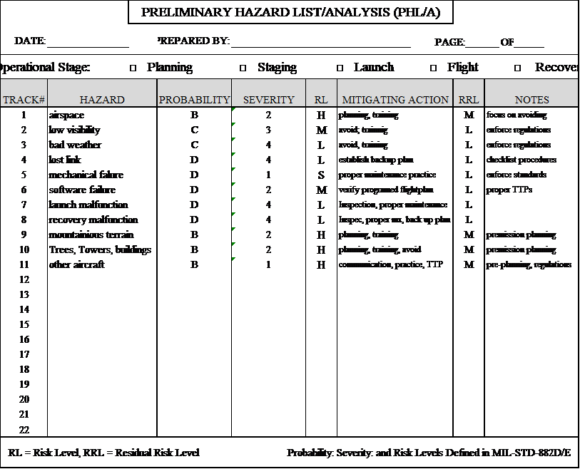 ERAU_ASCI 638: 7.7 - Research: Operational Risk Management