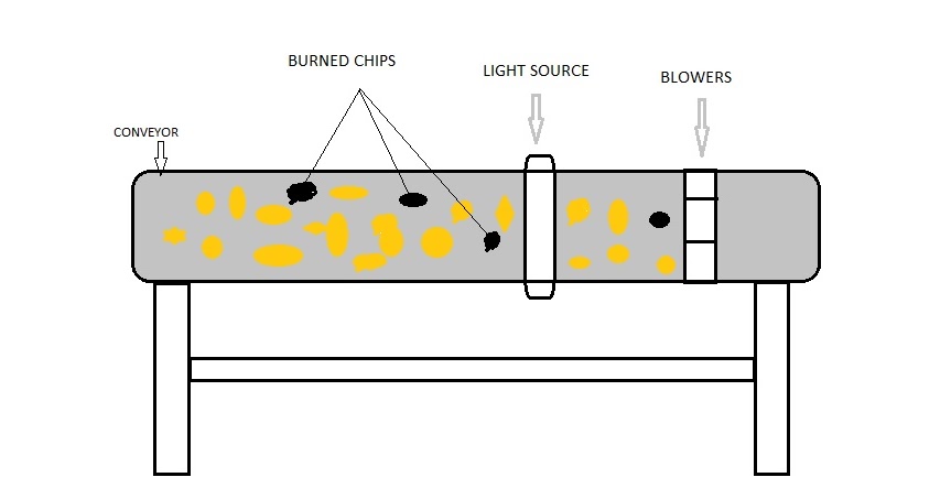 PLC Program to Detect Burned Chips and Remove Them - INSIDE AUTOMATION