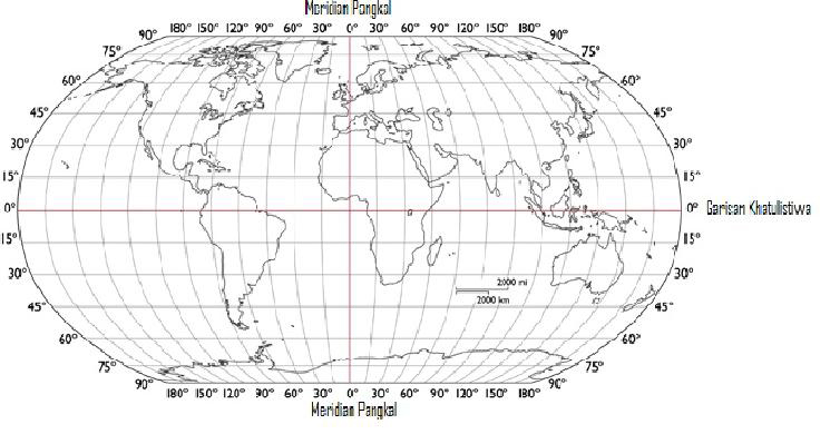 INFO DARI CIKGU: KEDUDUKAN