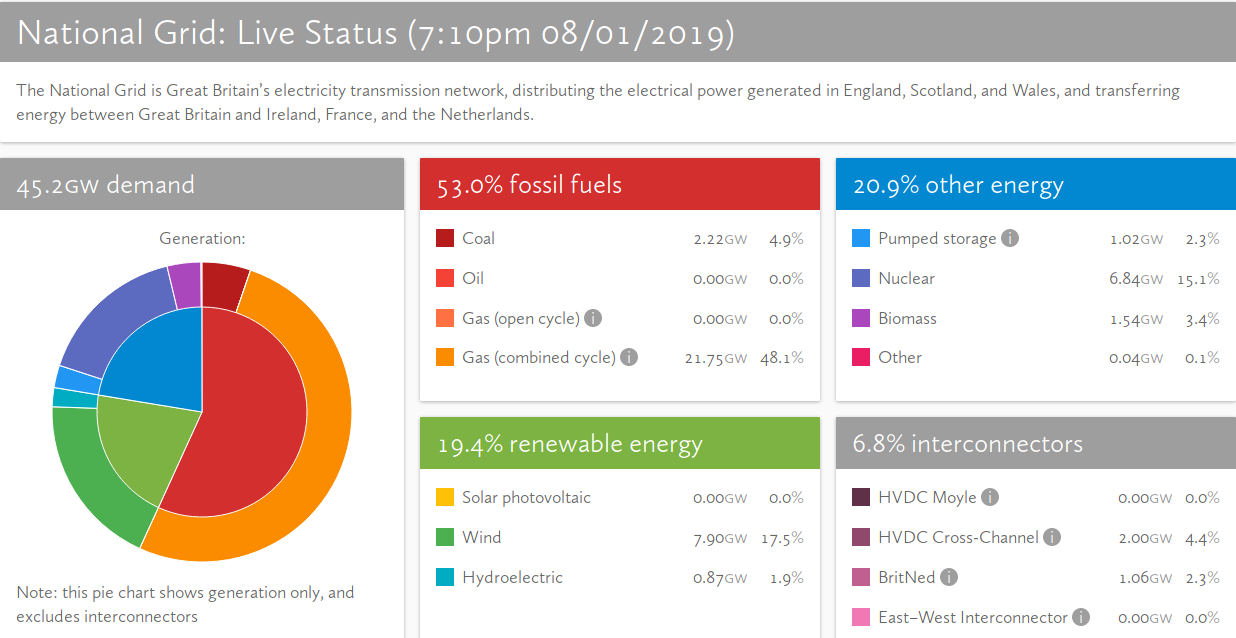 Climate dashboard