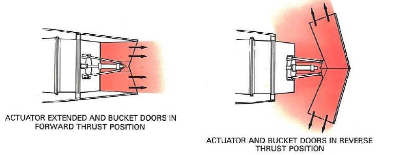 Aircraft Technic: Tonlarca Ağırlıktaki Uçaklar Nasıl Durur? Thrust ...