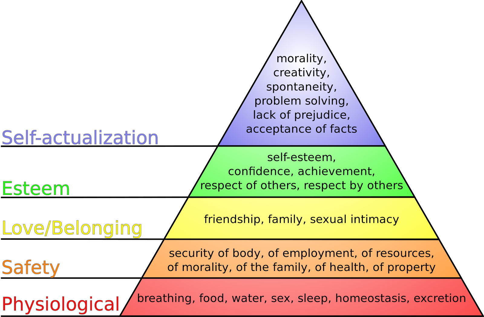 Sarah s Musings Gypsy s Jean Holloway At The Top Of Maslow s Hierarchy Sarah s Musings Gypsy s Jean Holloway At The Top Of Maslow s Hierarchy