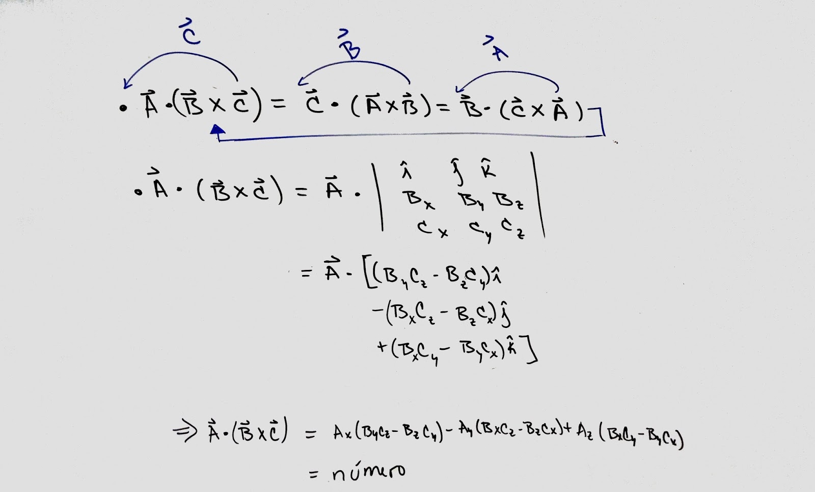 Guía rápida y completa de Vectores (Nivel Fácil)
