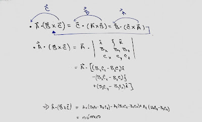 Guía rápida y completa de Vectores (Nivel Fácil)