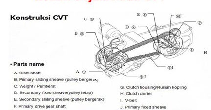 Cvt Motor Matic Bunyi dan Kenali Gejala-Gejala Lainnya - Teknik Otomotif