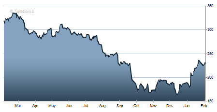 FN0363: Will the Tesco turnaround plan maximise shareholder wealth?