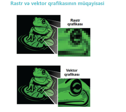 VEKTOR QRAFİKASI