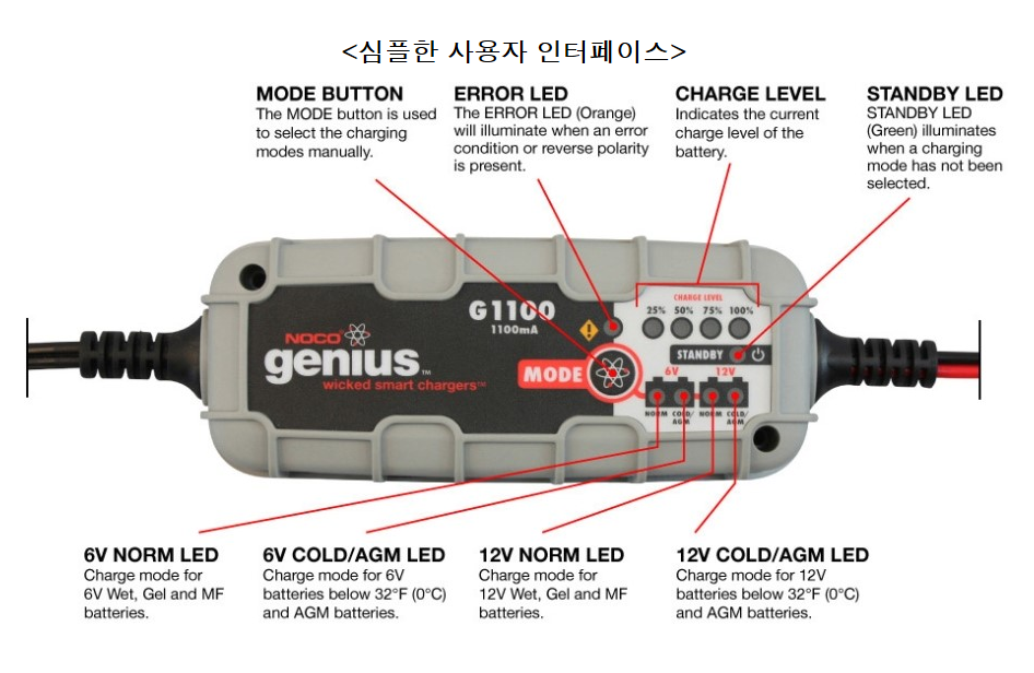 angjung's life: noco genius g1100 battery charger