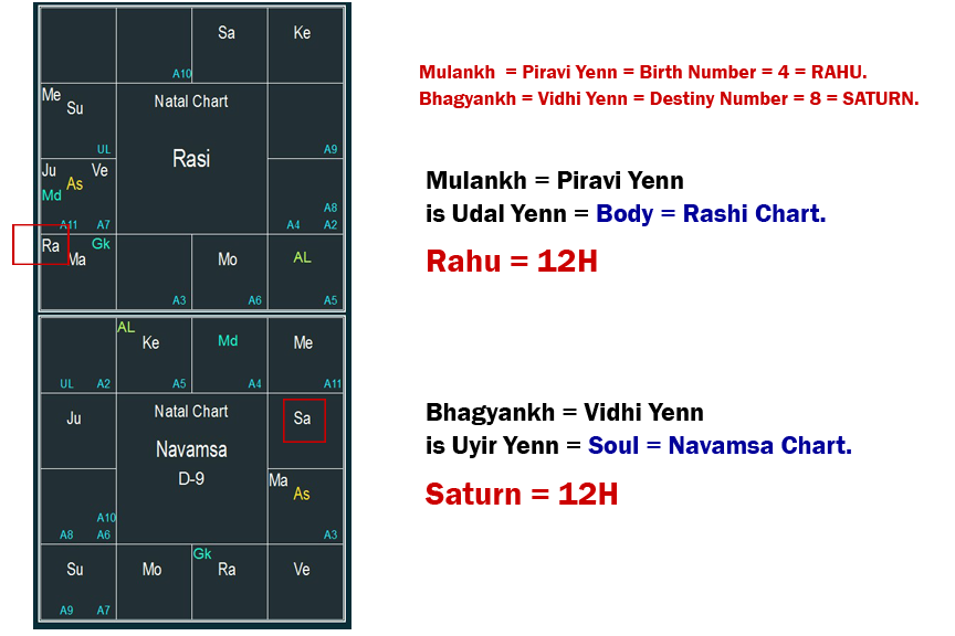 Sacred Science: Ankh Sastra: Hindu Science of Number