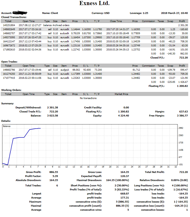 Learn how to trade FOREX: Investment Options