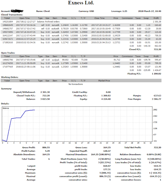 Learn how to trade FOREX: Investment Options