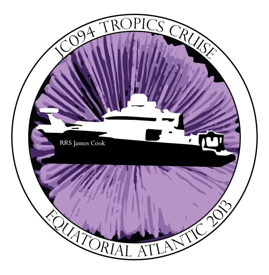 Kate Hendry: Research