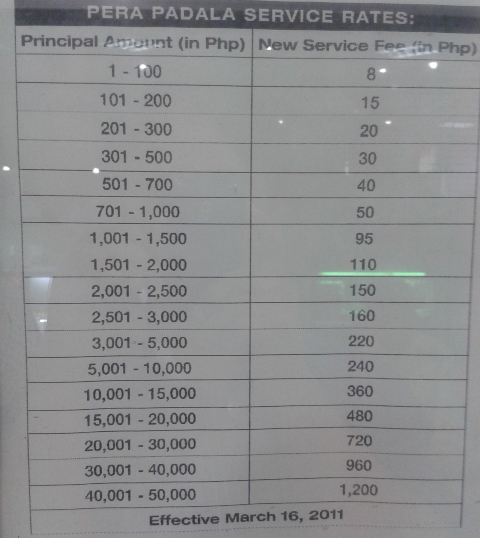 Kumusta, Kabayan?: Cheaper Places to Remit in the Philippines