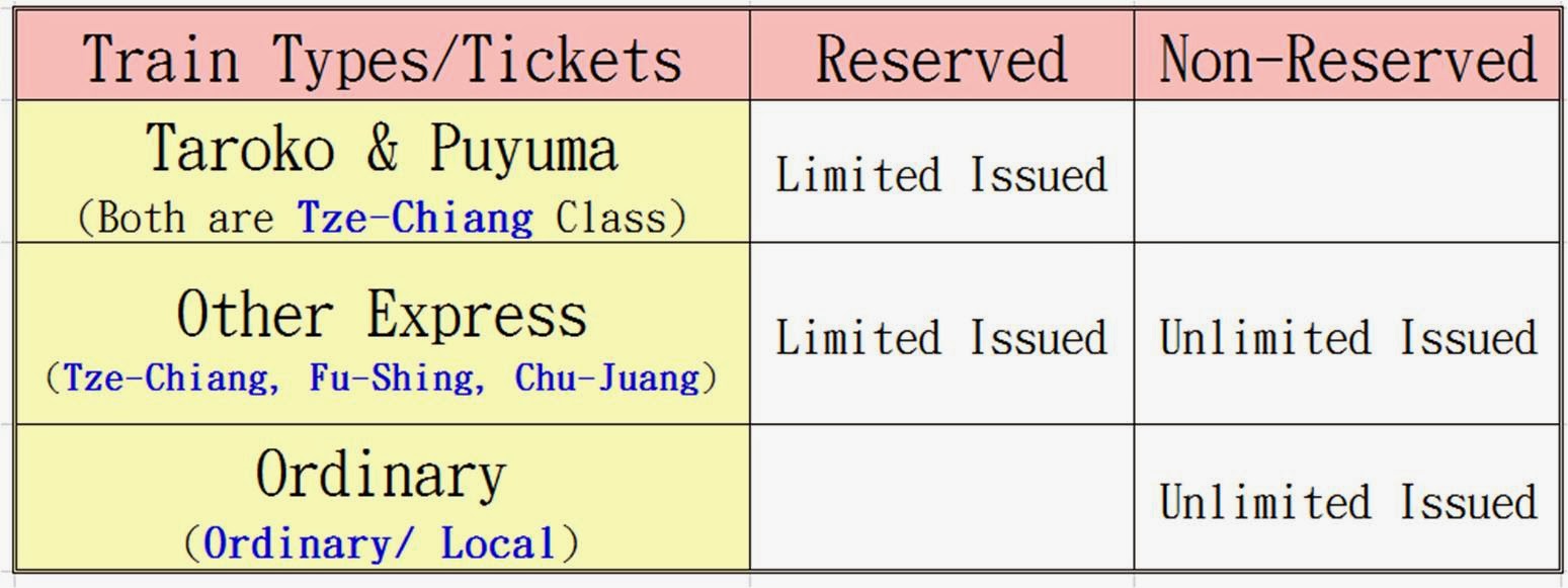 TRA and HSR tickets | HardwareZone Forums