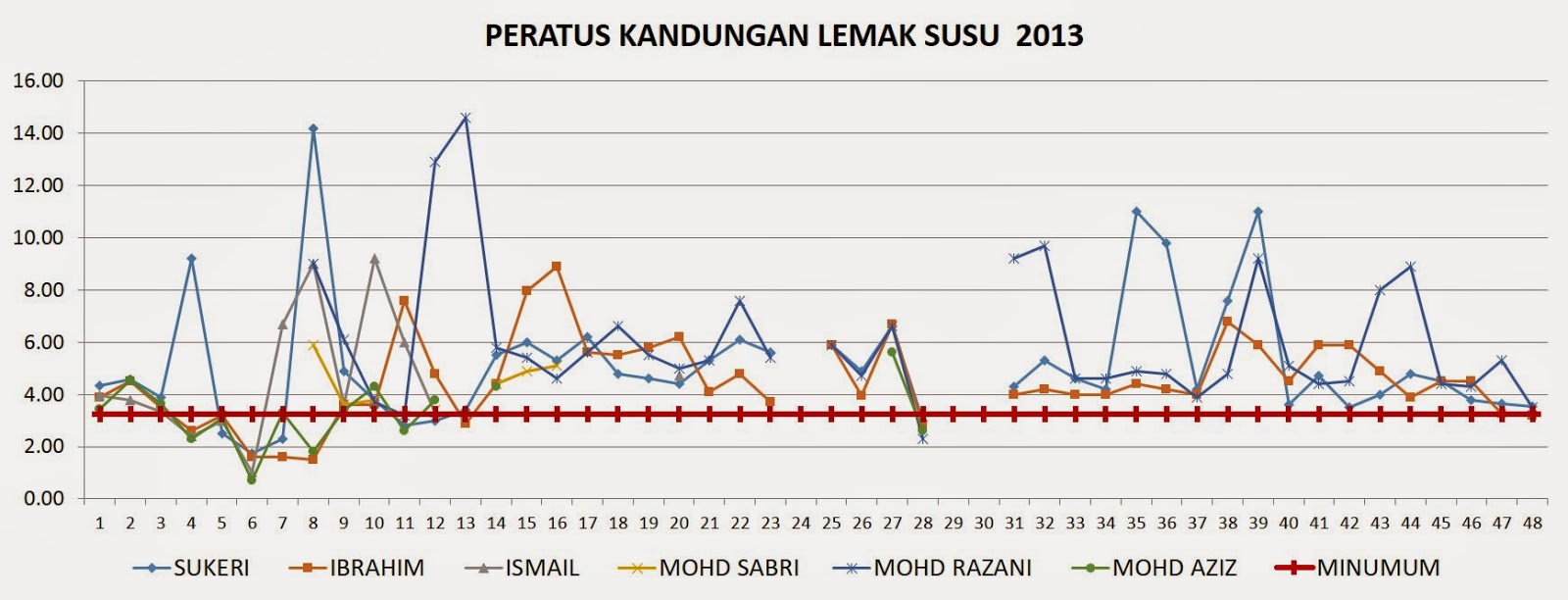 PPIT PASIR PUTEH: LAPORAN TAHUNAN 2013