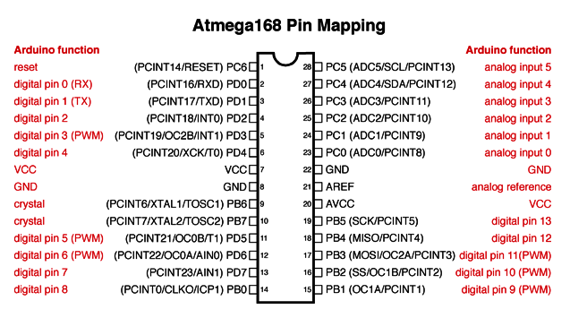 Home Automation: How to use the current sensor of ACS721 (Communicate ...