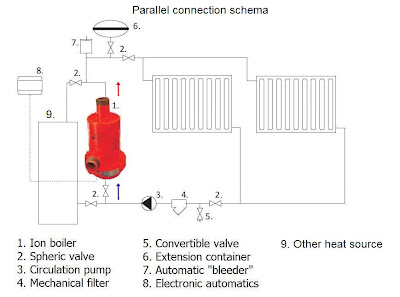 Ion Heater CONNECTION SCHEMAS ~ Ion Heater