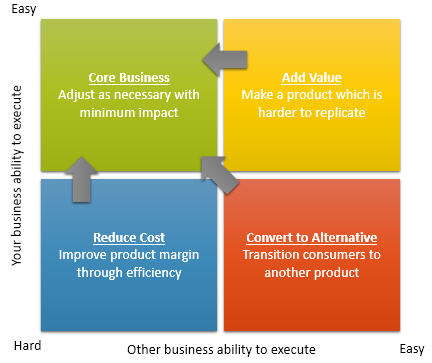 lornch.me: March 2016