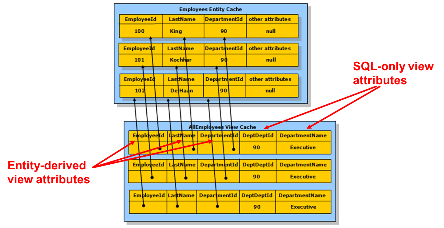 ADF Business Components - Part 3