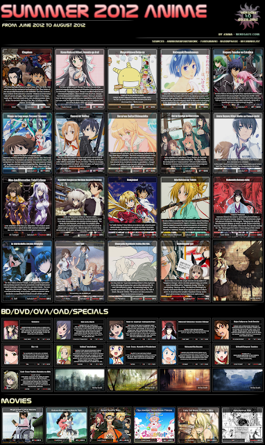 Daftar Anime Musim Panas 2012 Otaku Station