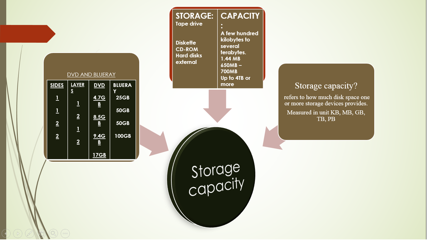 COMPUTER SCIENCE: CHAPTER 2 : SYSTEM CONCEPT