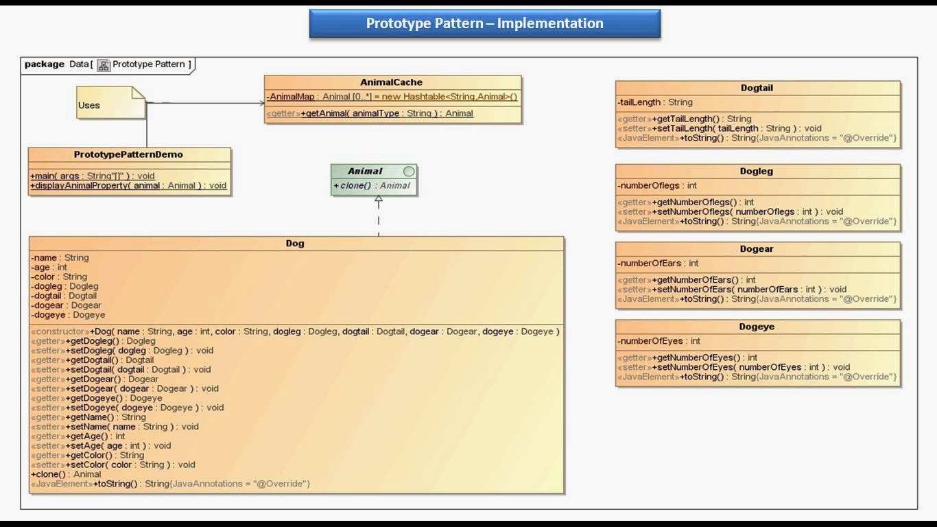 JAVA EE: Prototype Design pattern - Implementation JAVA EE: Prototype Design pattern - Implementation