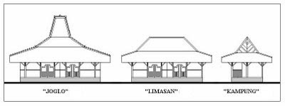RUMAH TRADISONAL JAWA JOGLO LIMASAN ~ Rumah Bagus