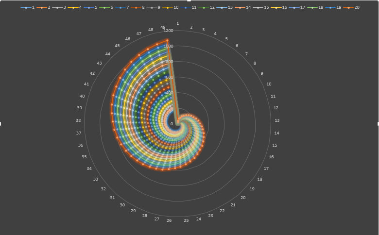 Unbounded nested number sequences