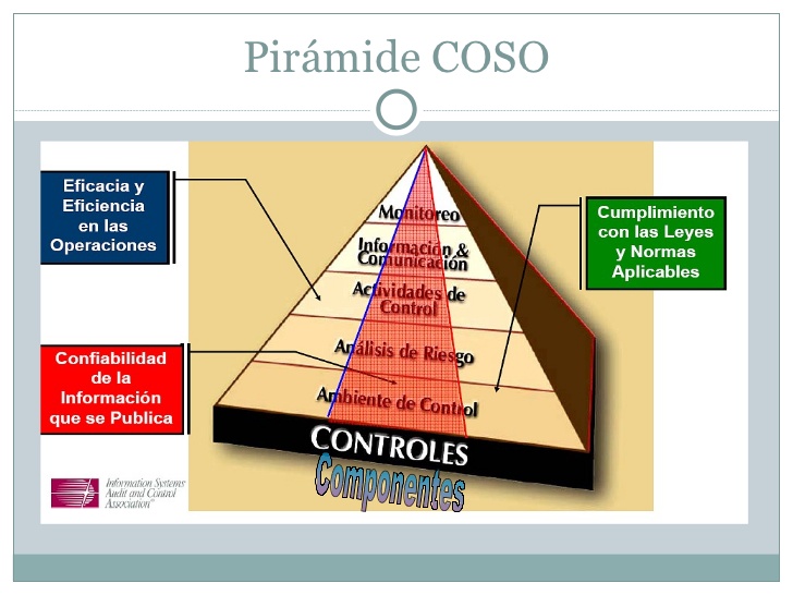 ADMINISTRACIÓN DE RIESGOS: Método Coso