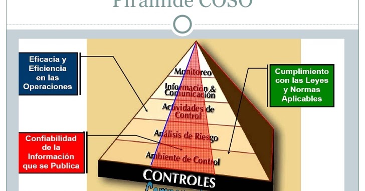 ADMINISTRACIÓN DE RIESGOS: Método Coso