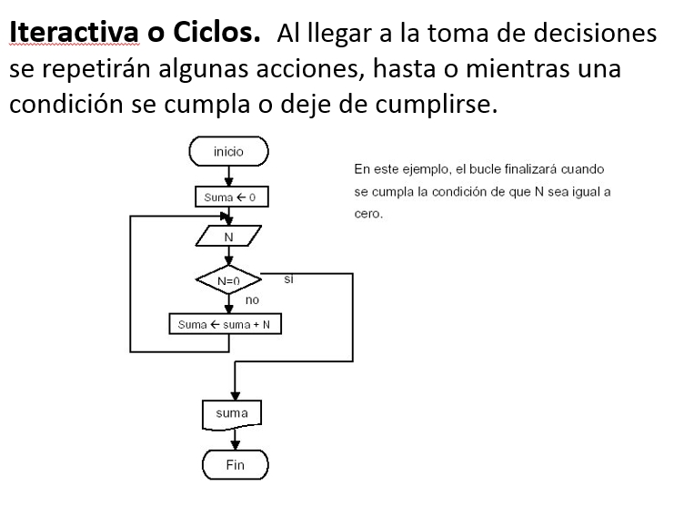 Programa de Informatica II Semestre 2018-A.: Diagramas Flujo
