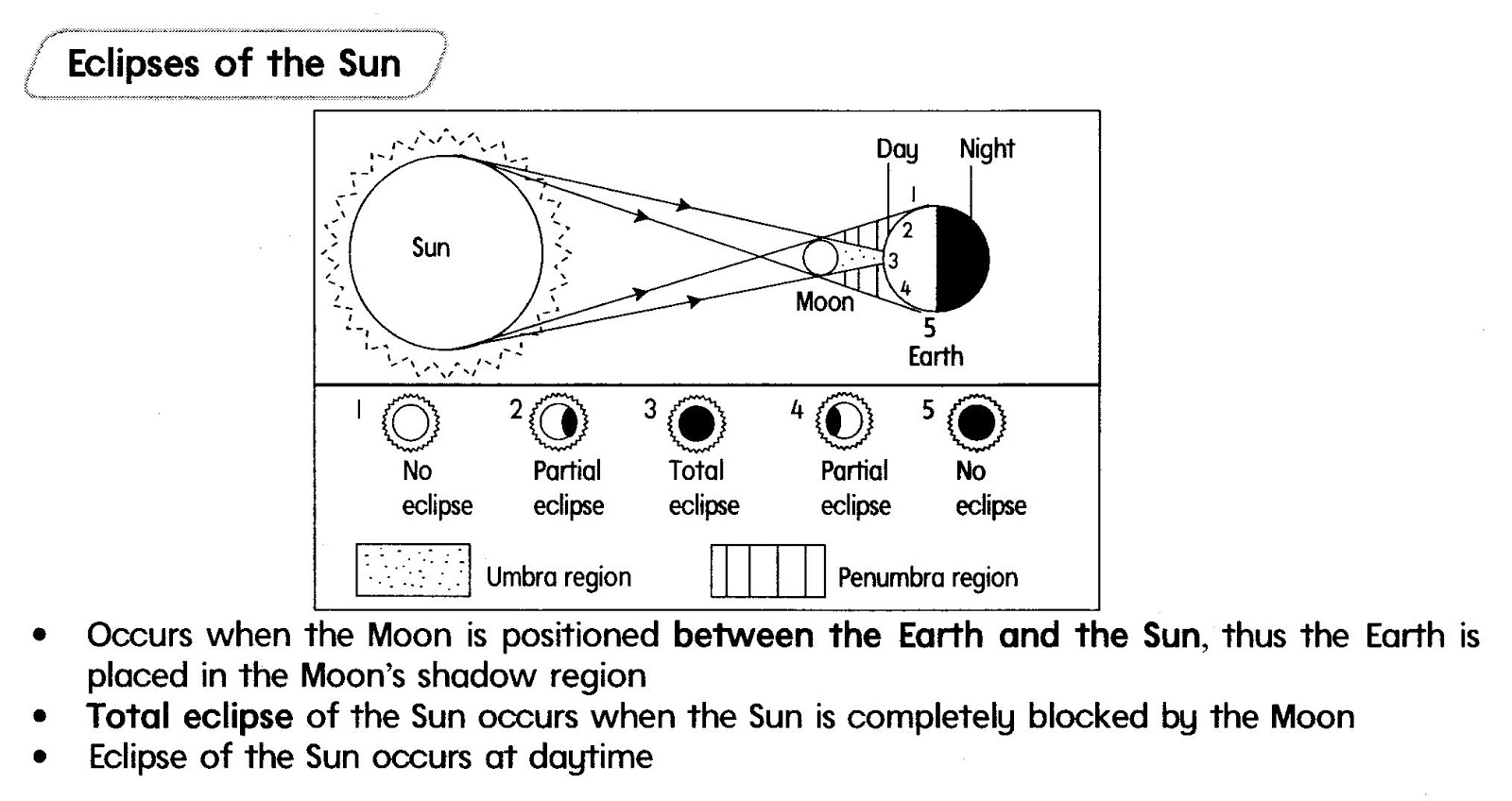 Hermit Eclipse Science Mechanics Of Solar Eclipses