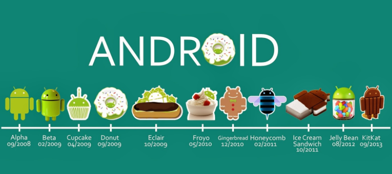 Pengertian Android dan Macam-Macam Versi Android Dari Dulu Hingga ...