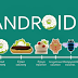 Pengertian Android dan Macam-Macam Versi Android Dari Dulu Hingga ...